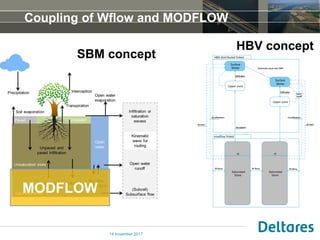 DSD-INT 2017 WFlow - MODFLOW and Reservoirs - Van Verseveld | PDF