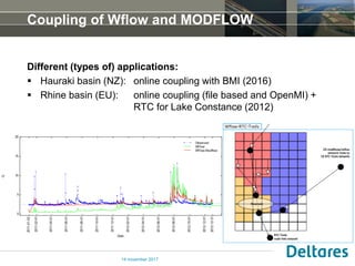 DSD-INT 2017 WFlow - MODFLOW and Reservoirs - Van Verseveld | PDF