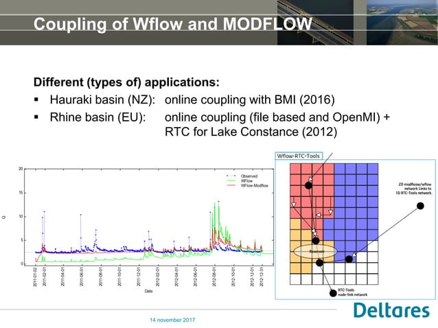 DSD-INT 2017 WFlow - MODFLOW and Reservoirs - Van Verseveld | PPT