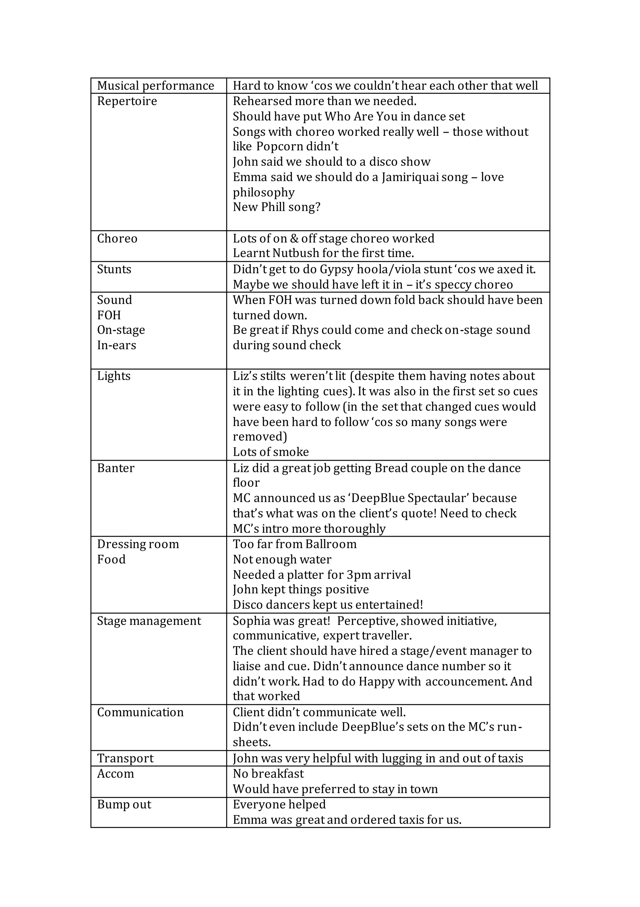 Musical performance feedback and recommendations | PDF