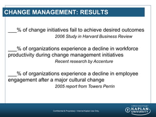 Change management module | PPT