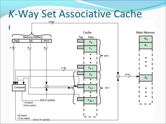 cache memory