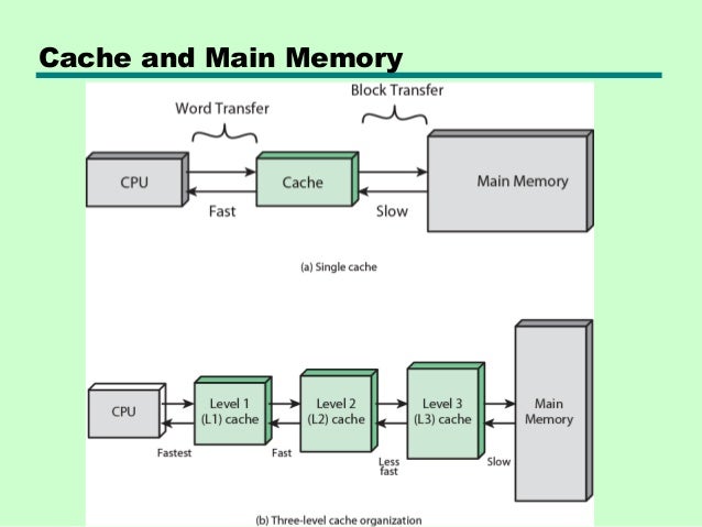 04 cache memory