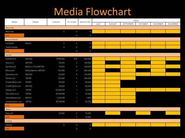 caststudy asus | PPT
