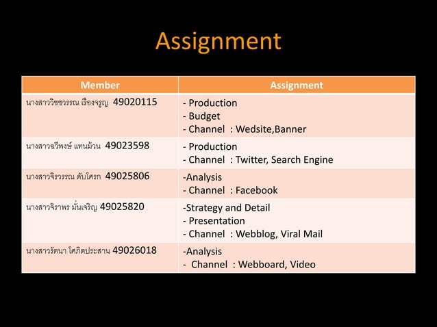 caststudy asus | PPT