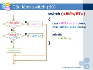 Phần 4: Lệnh điều khiển và rẽ nhánh | PDF