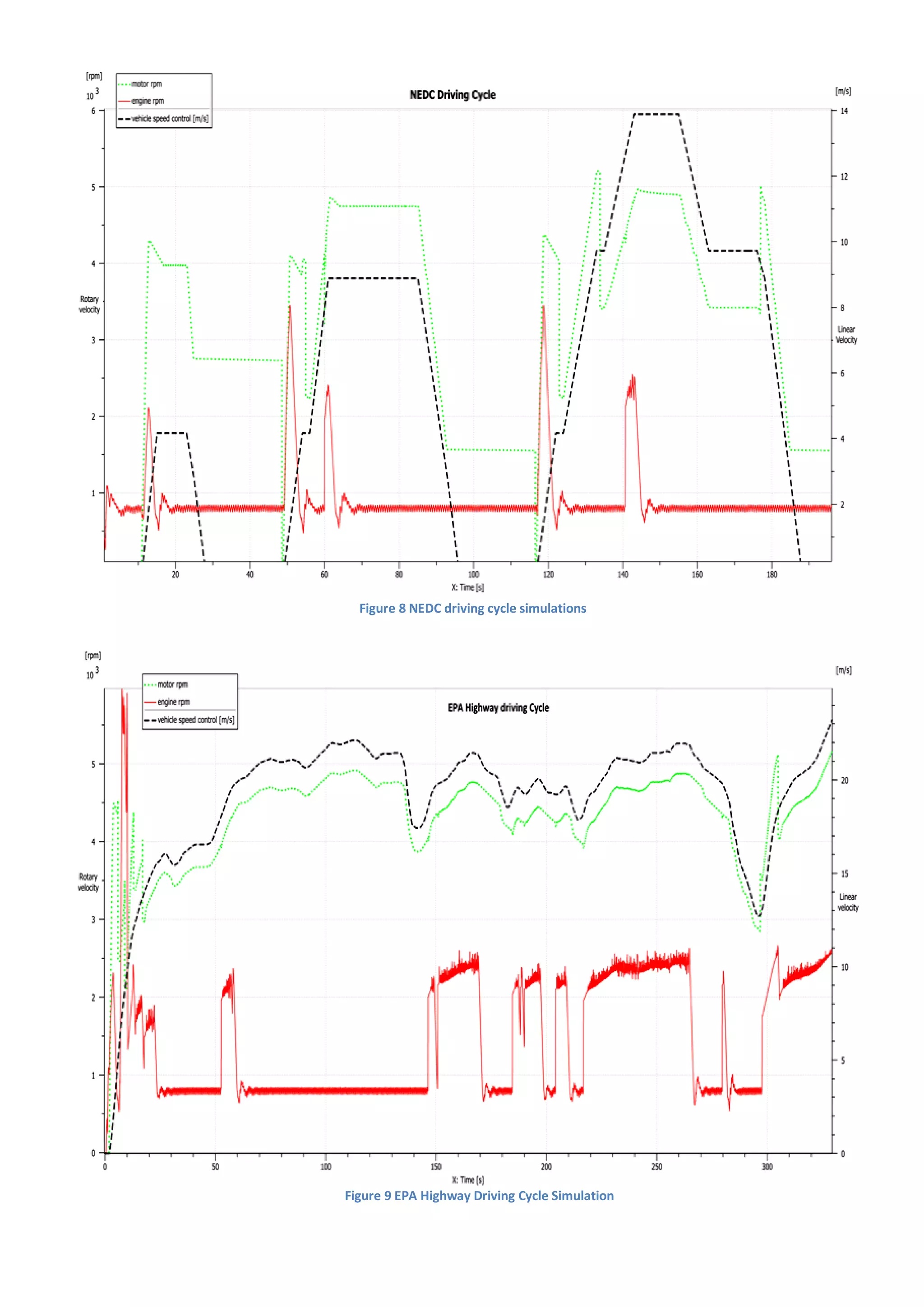 Development of Electronic Control Unit for a Hybrid Electric Vehicle Using AMESim (2) | PDF