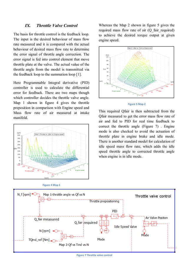 Development of Electronic Control Unit for a Hybrid Electric Vehicle ...