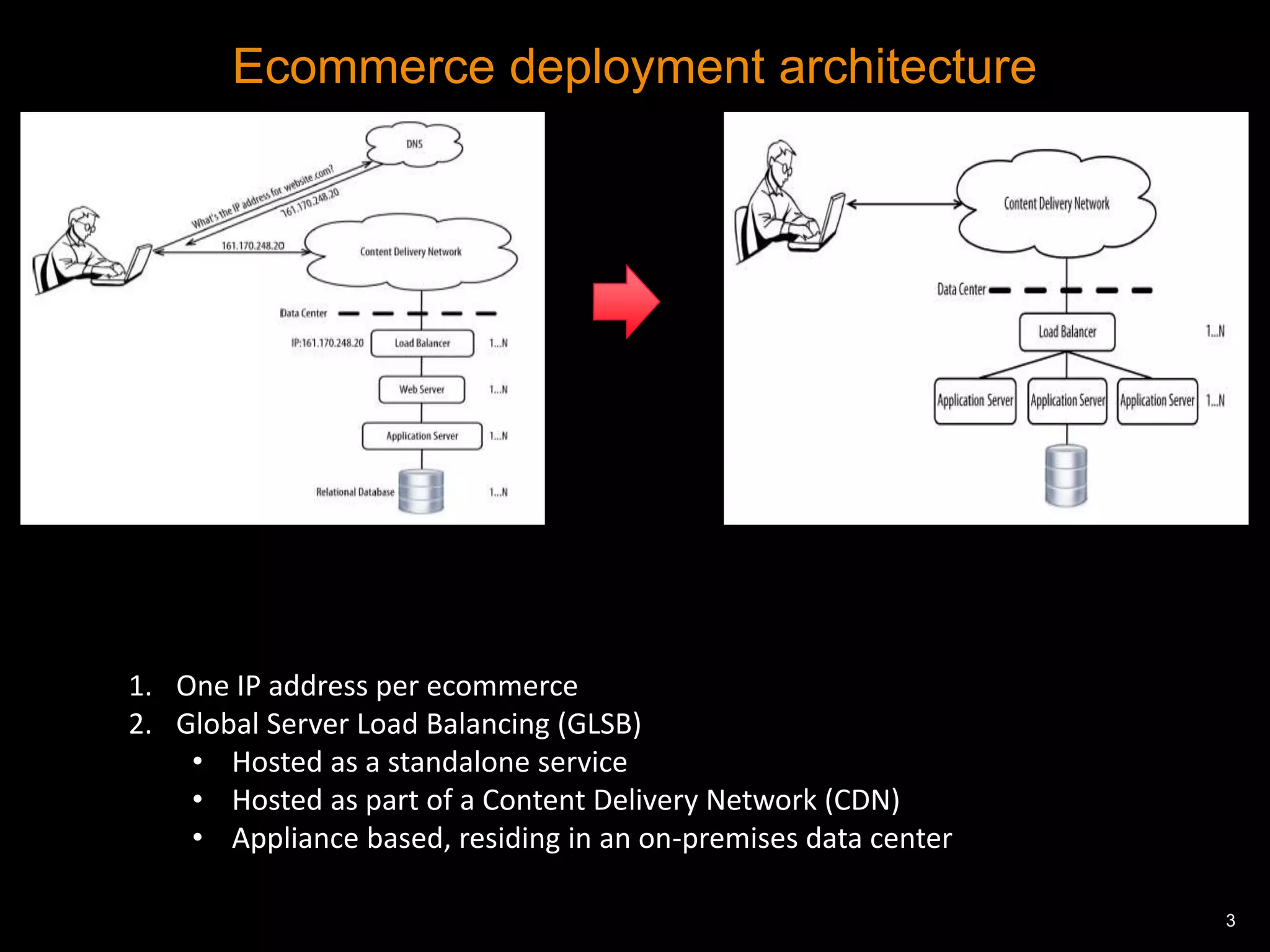 eCommerce Series Part 3 - Application Deployment | PPT