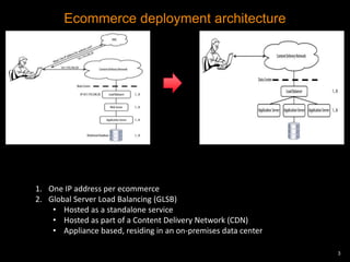 eCommerce Series Part 3 - Application Deployment | PPT