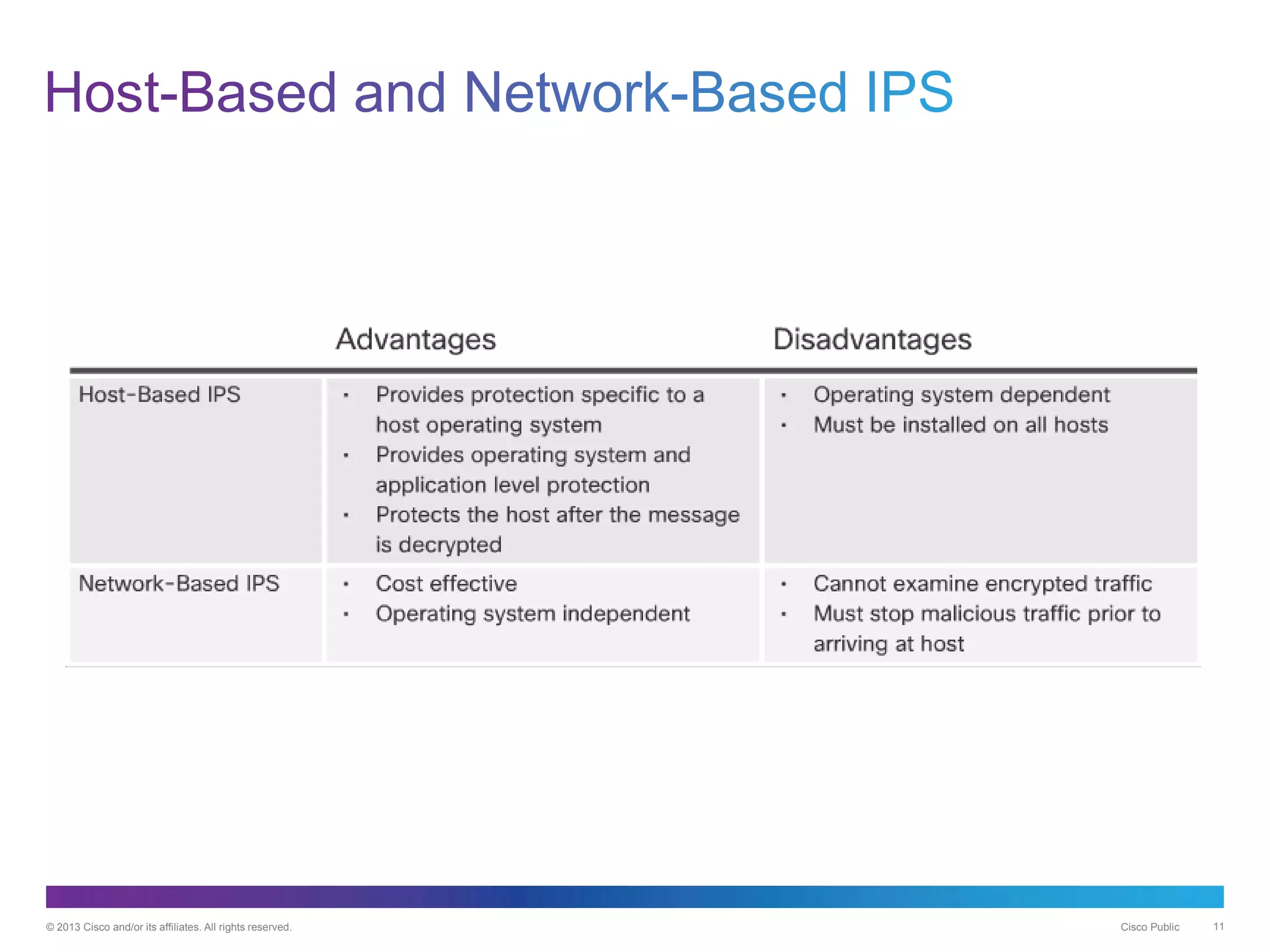 04 ccna sv2 instructor_ppt_ch5 | PPTX