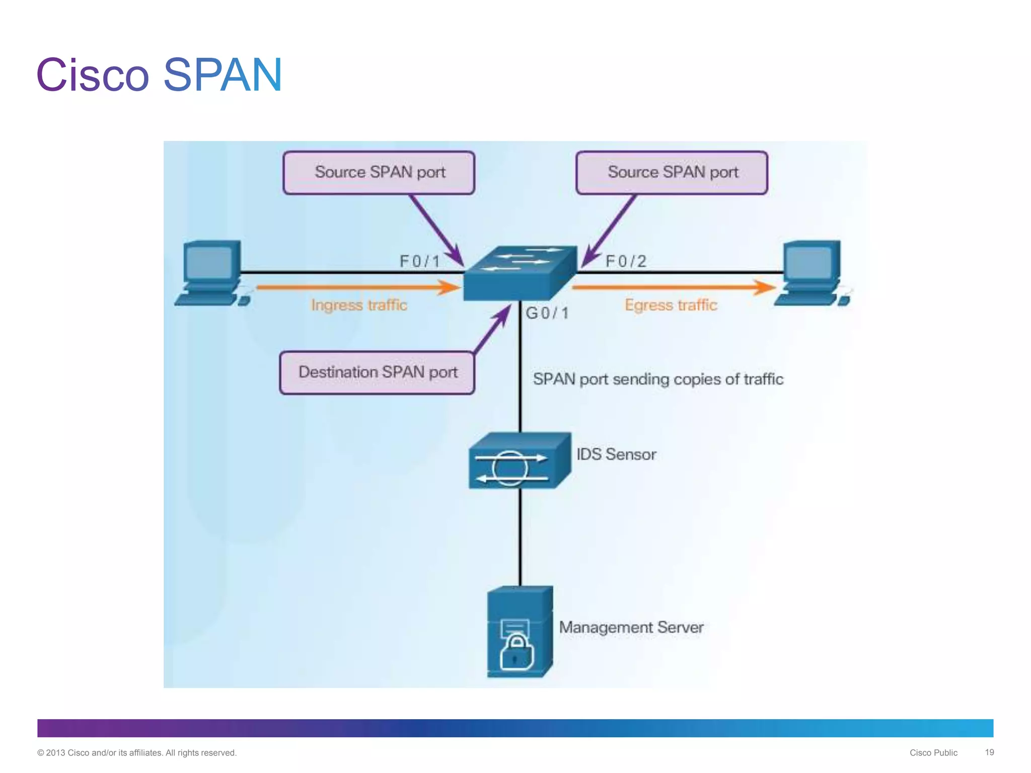 04 ccna sv2 instructor_ppt_ch5 | PPTX
