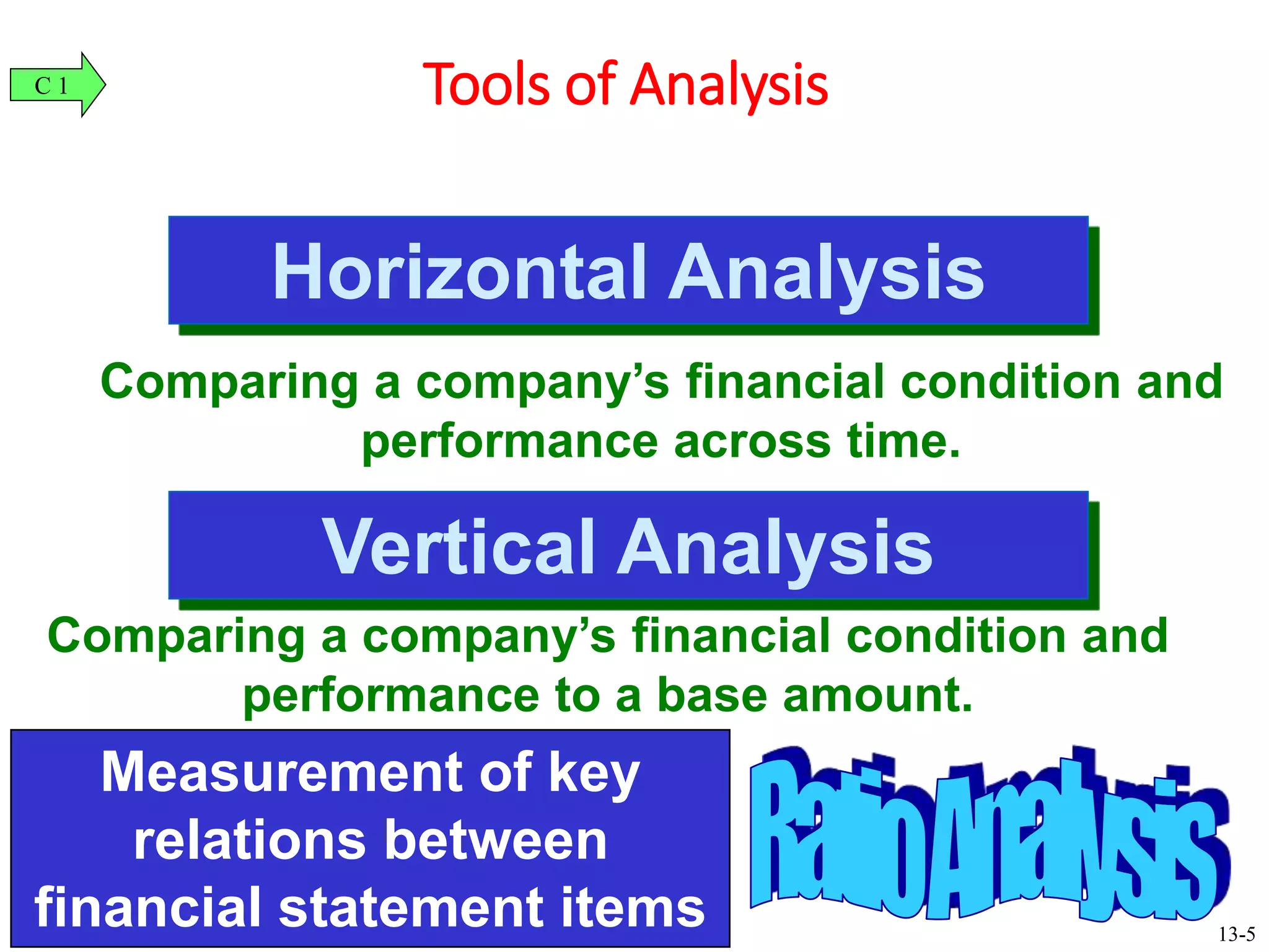 Financial Statement Analysis | PDF