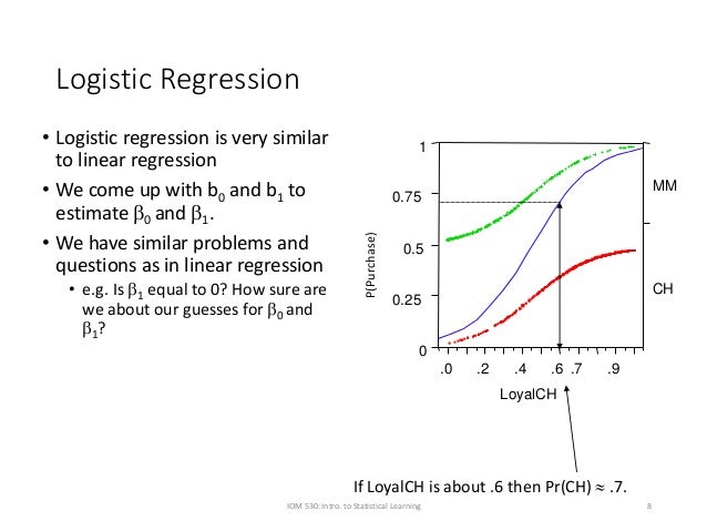 Classification Methods Logistic Regression Machine Learning