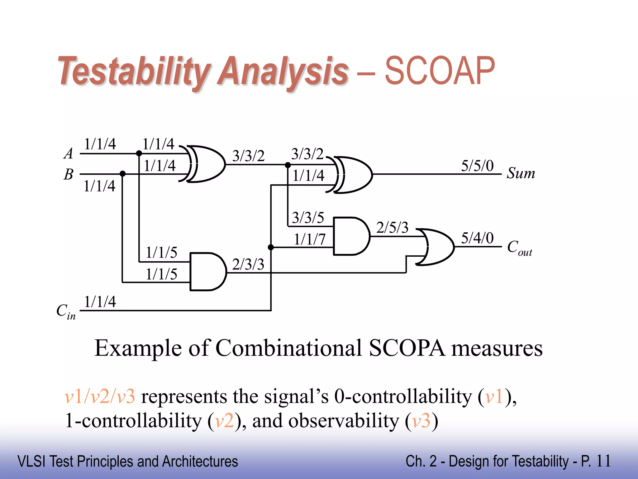 04~chapter 02 dft.ppt