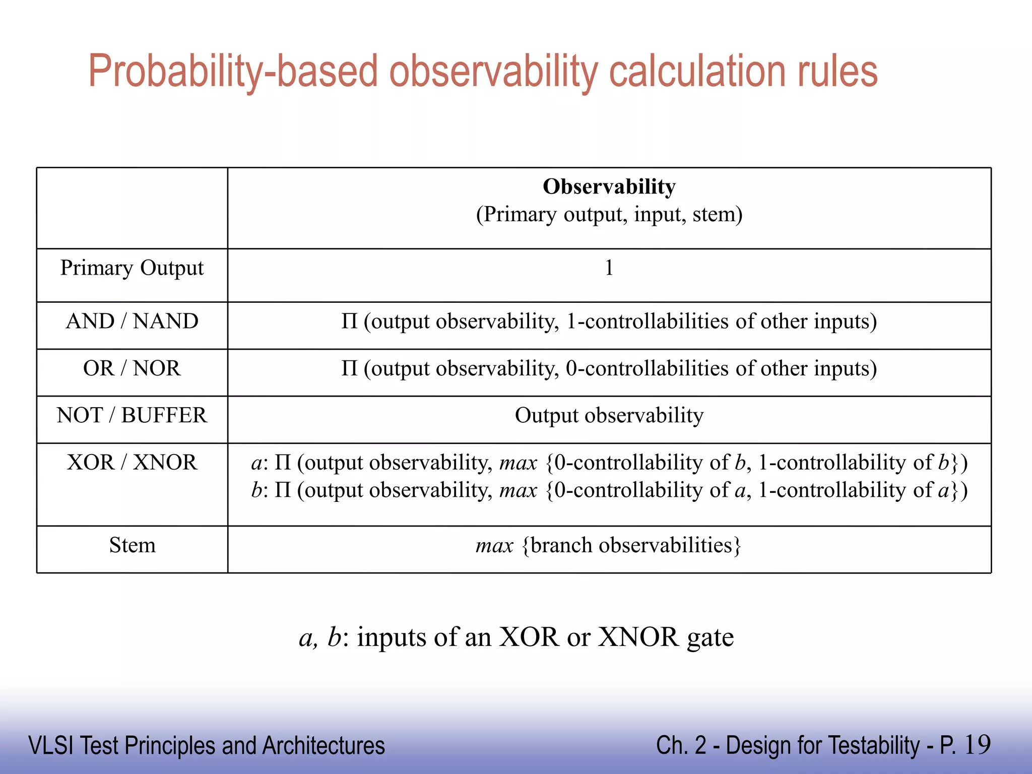 04~chapter 02 dft.ppt