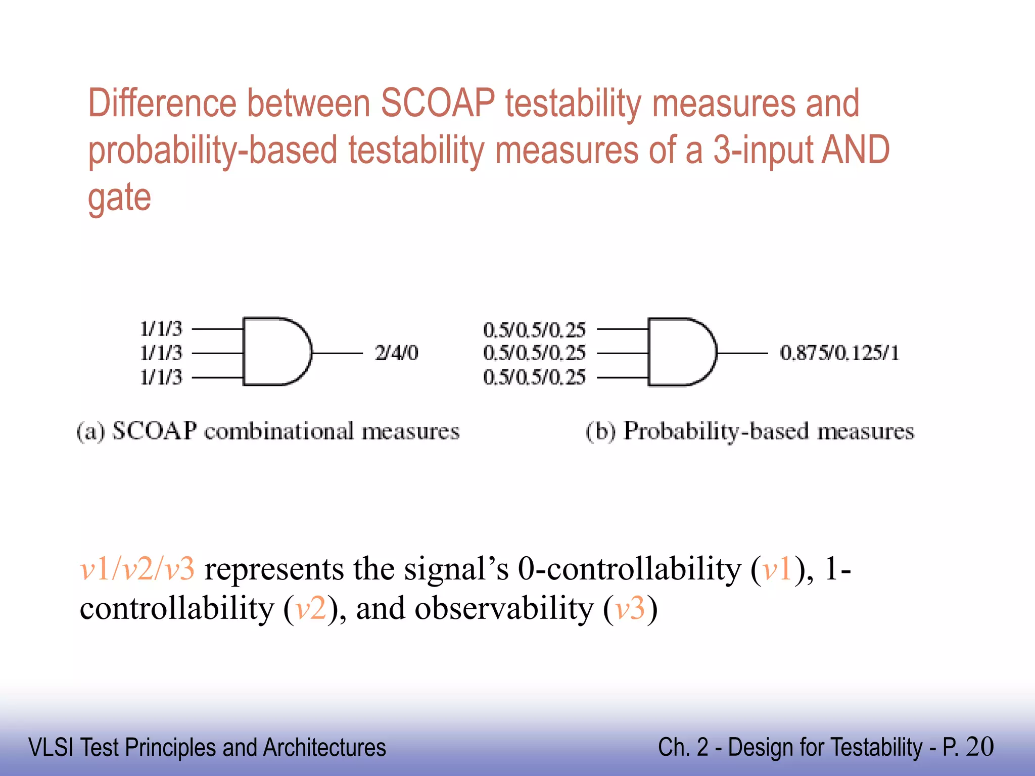 04~chapter 02 dft.ppt
