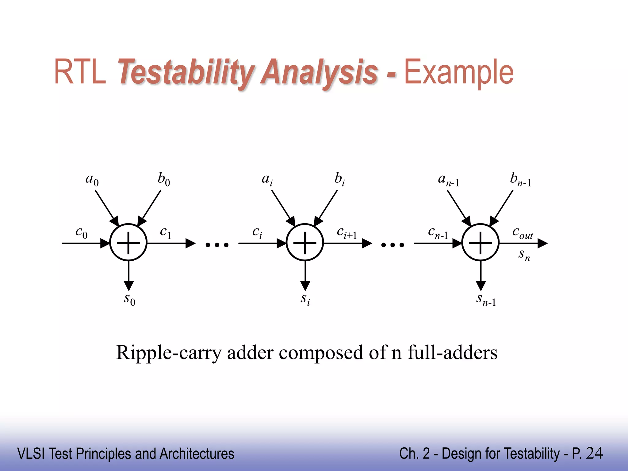 04~chapter 02 dft.ppt