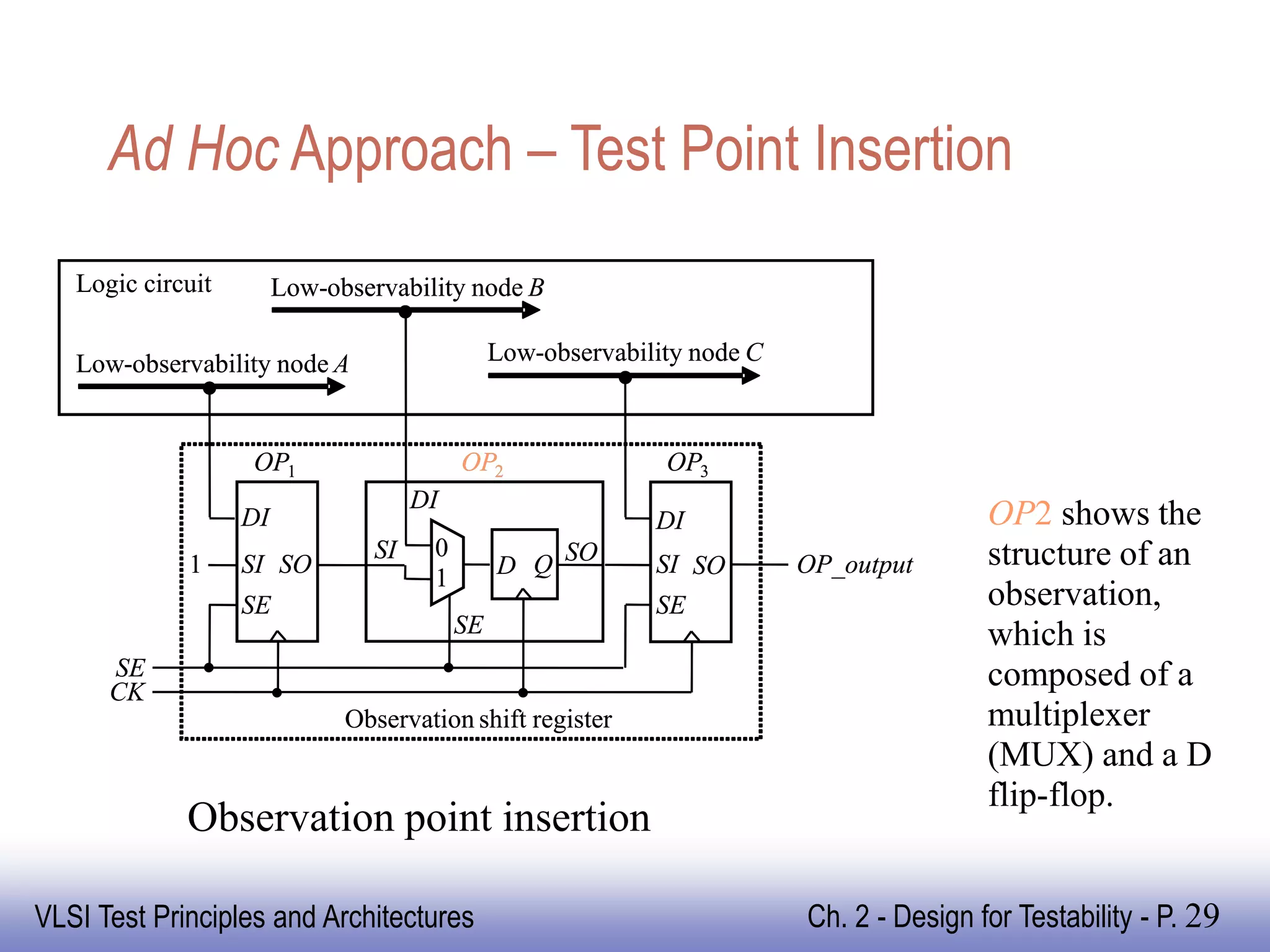 04~chapter 02 dft.ppt