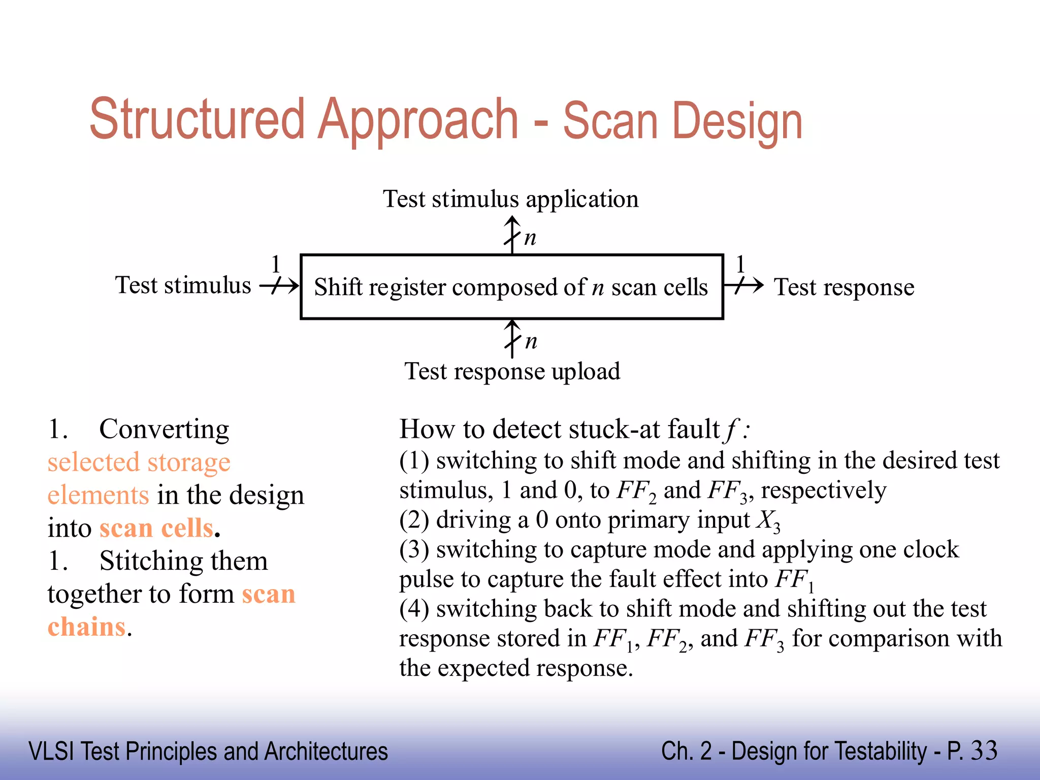 04~chapter 02 dft.ppt