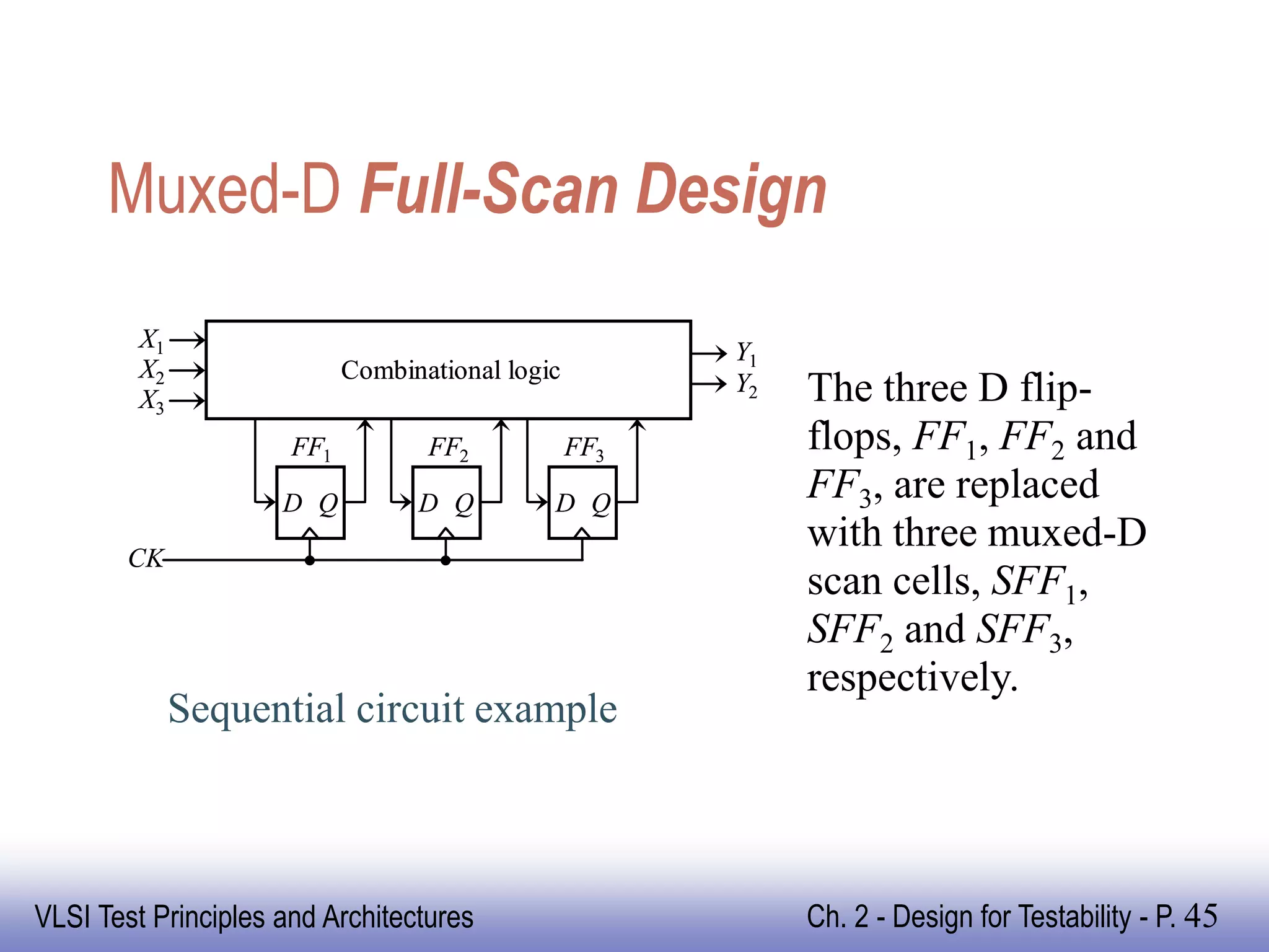 04~chapter 02 dft.ppt