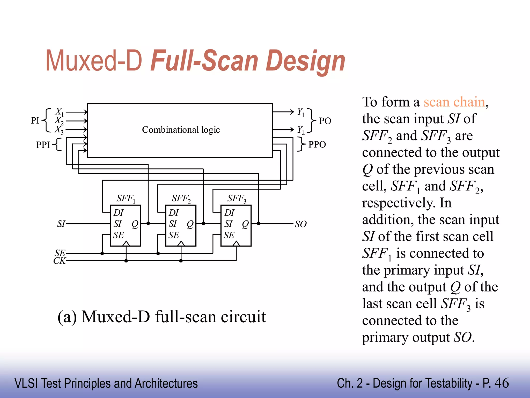04~chapter 02 dft.ppt