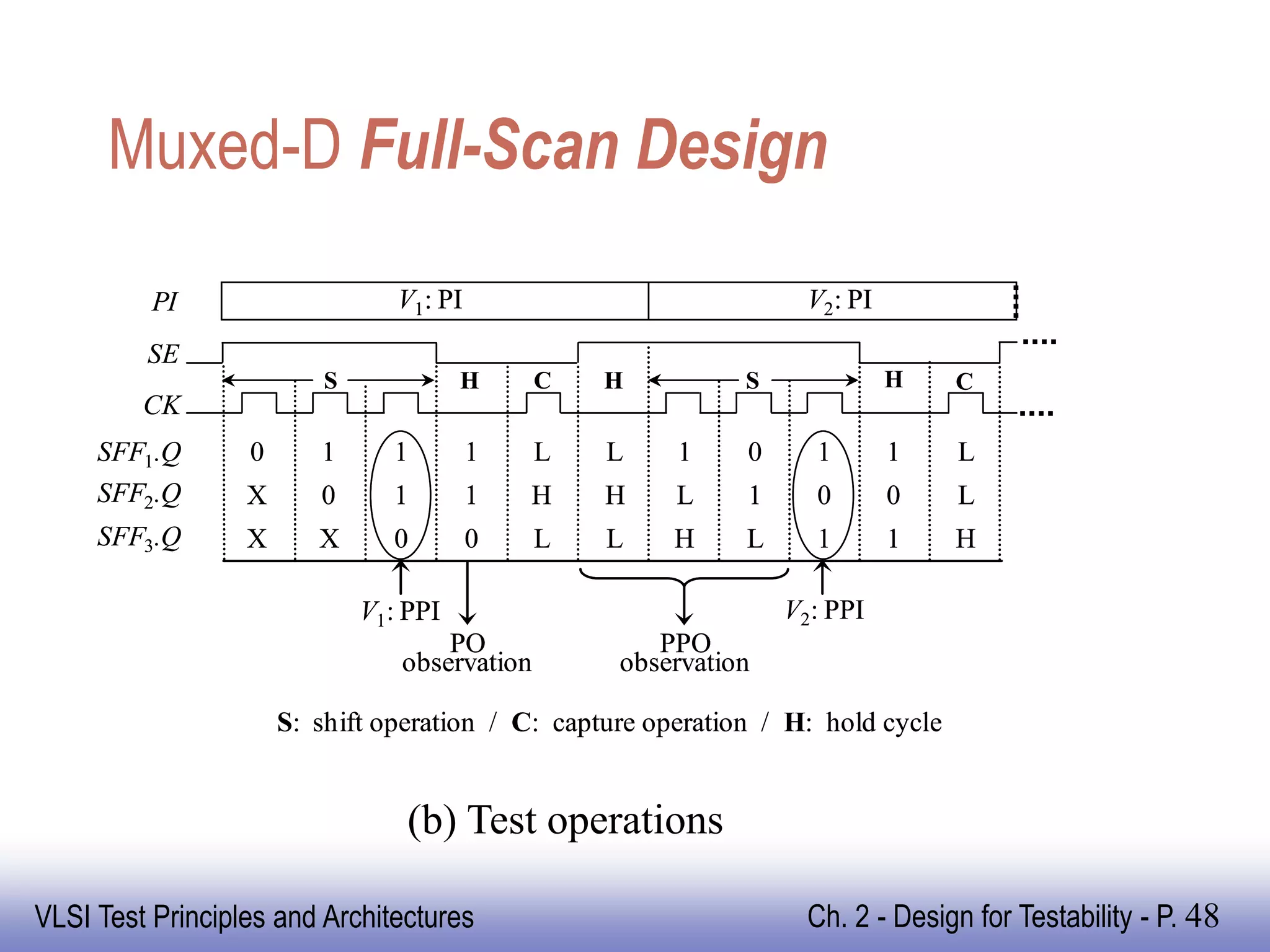 04~chapter 02 dft.ppt