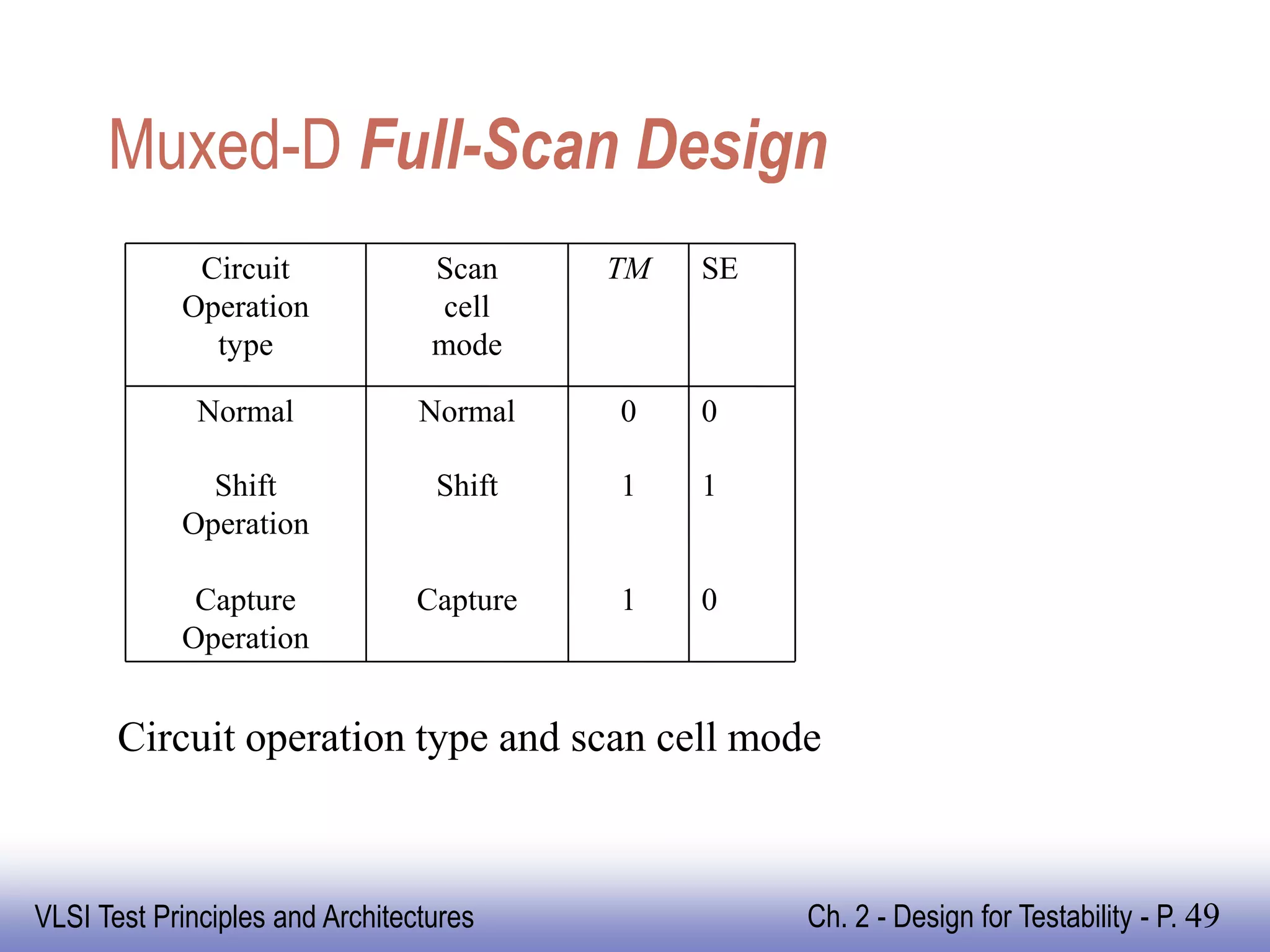 04~chapter 02 dft.ppt