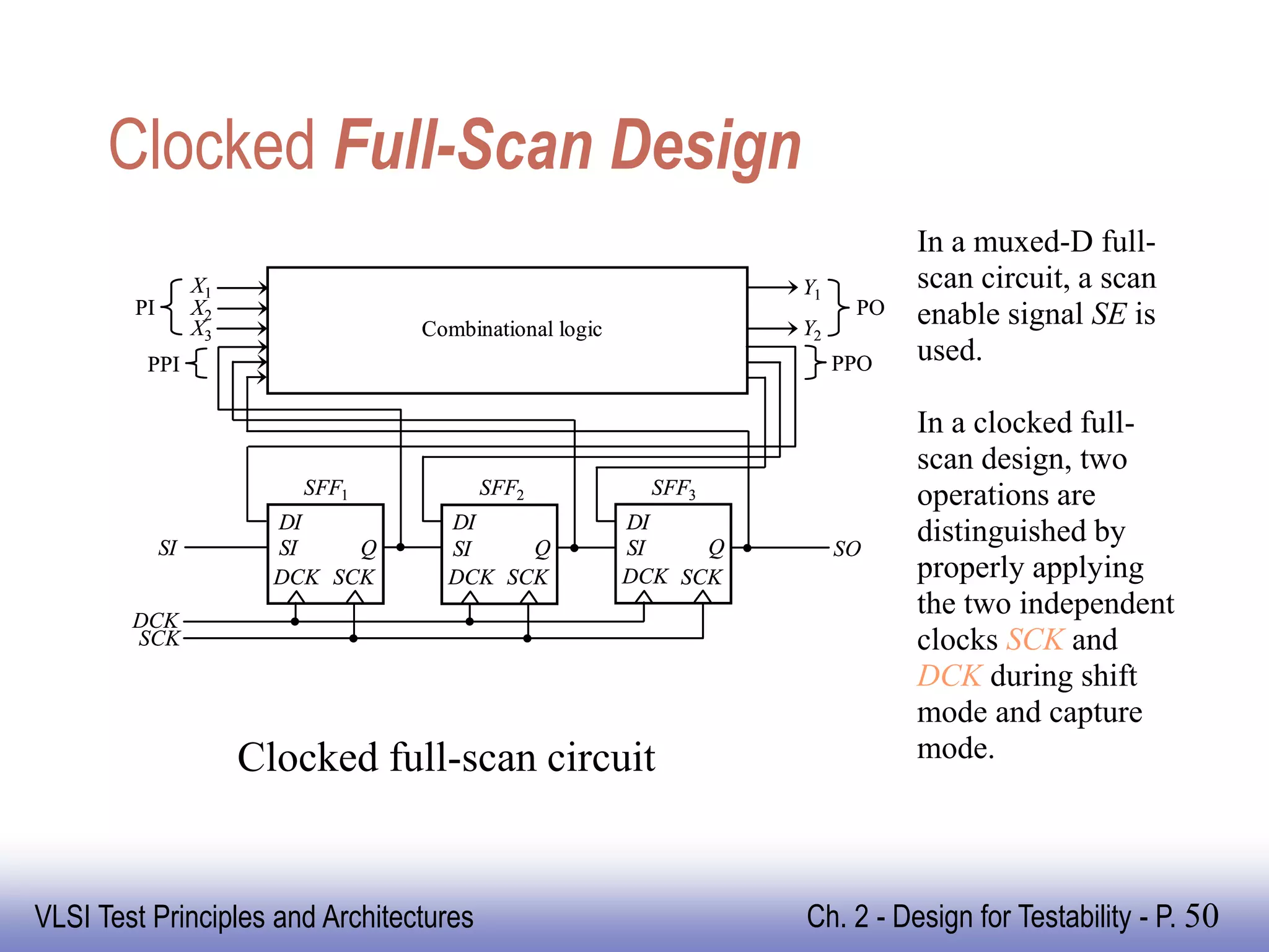 04~chapter 02 dft.ppt