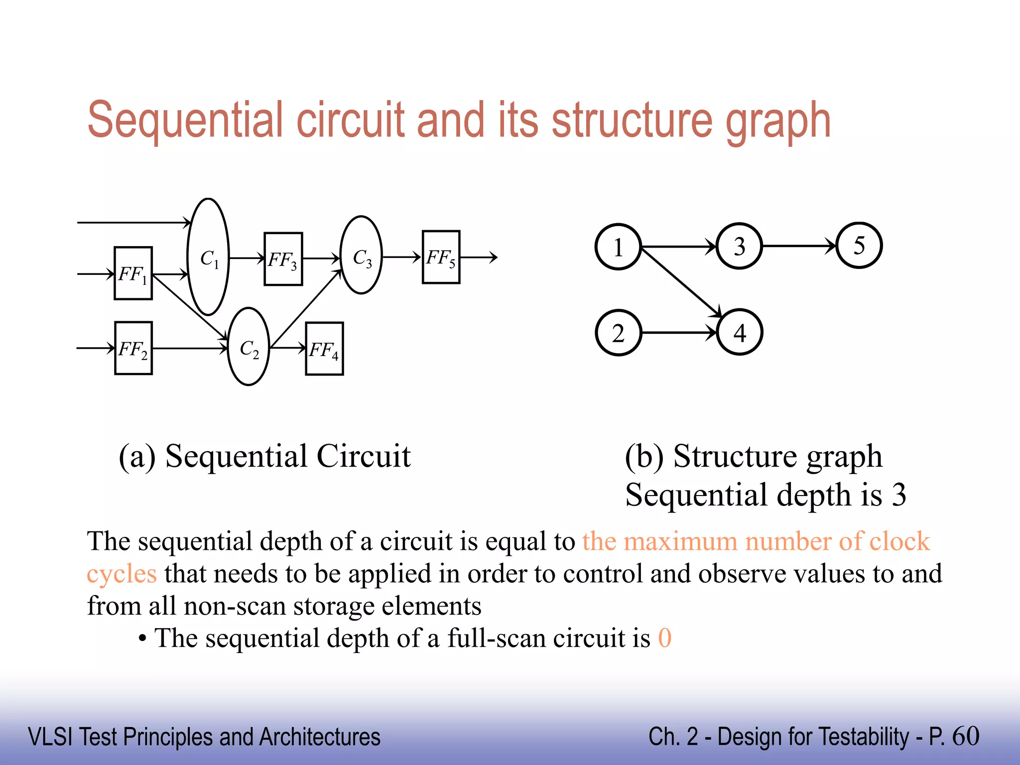 04~chapter 02 dft.ppt