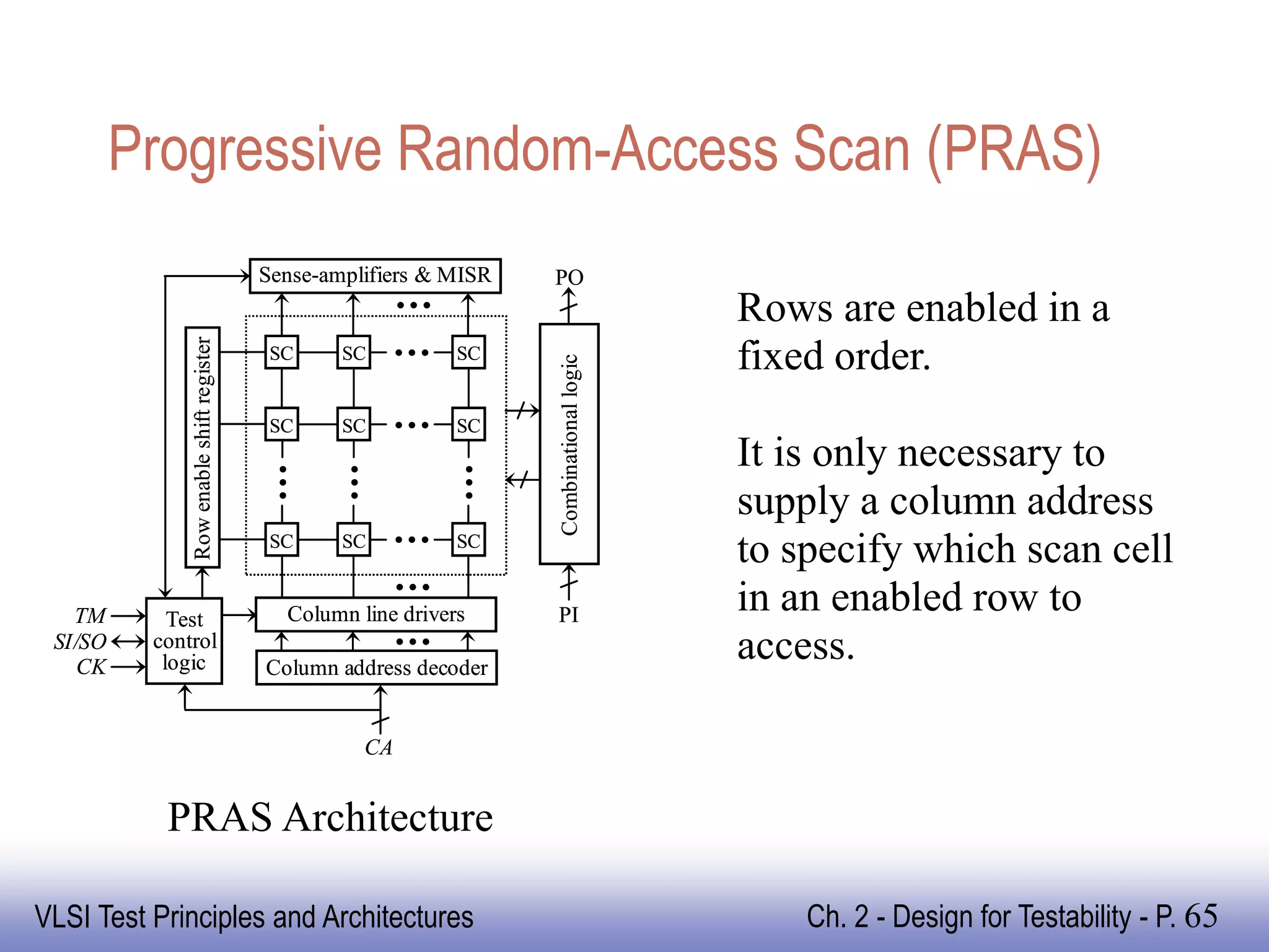 04~chapter 02 dft.ppt