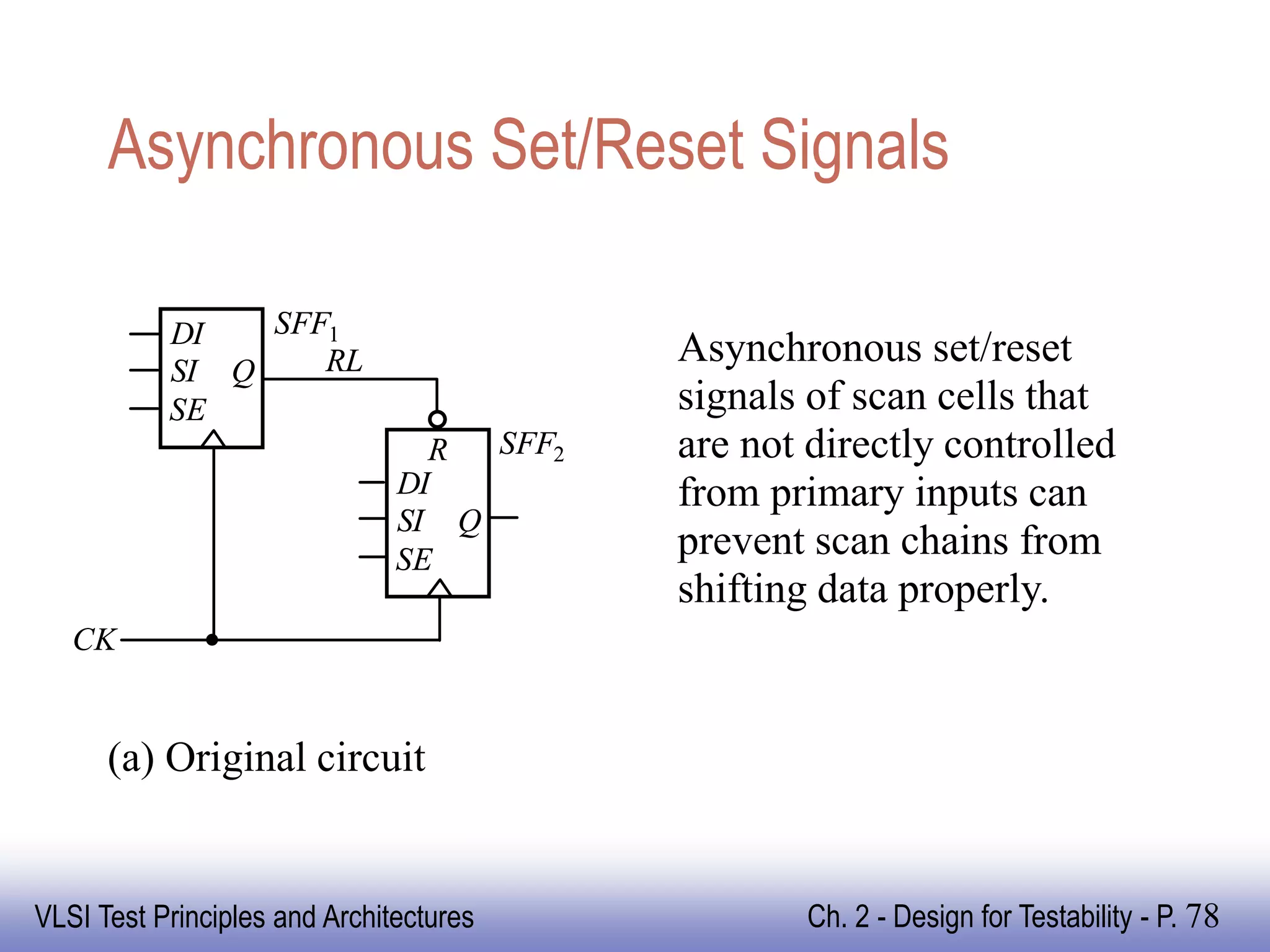 04~chapter 02 dft.ppt