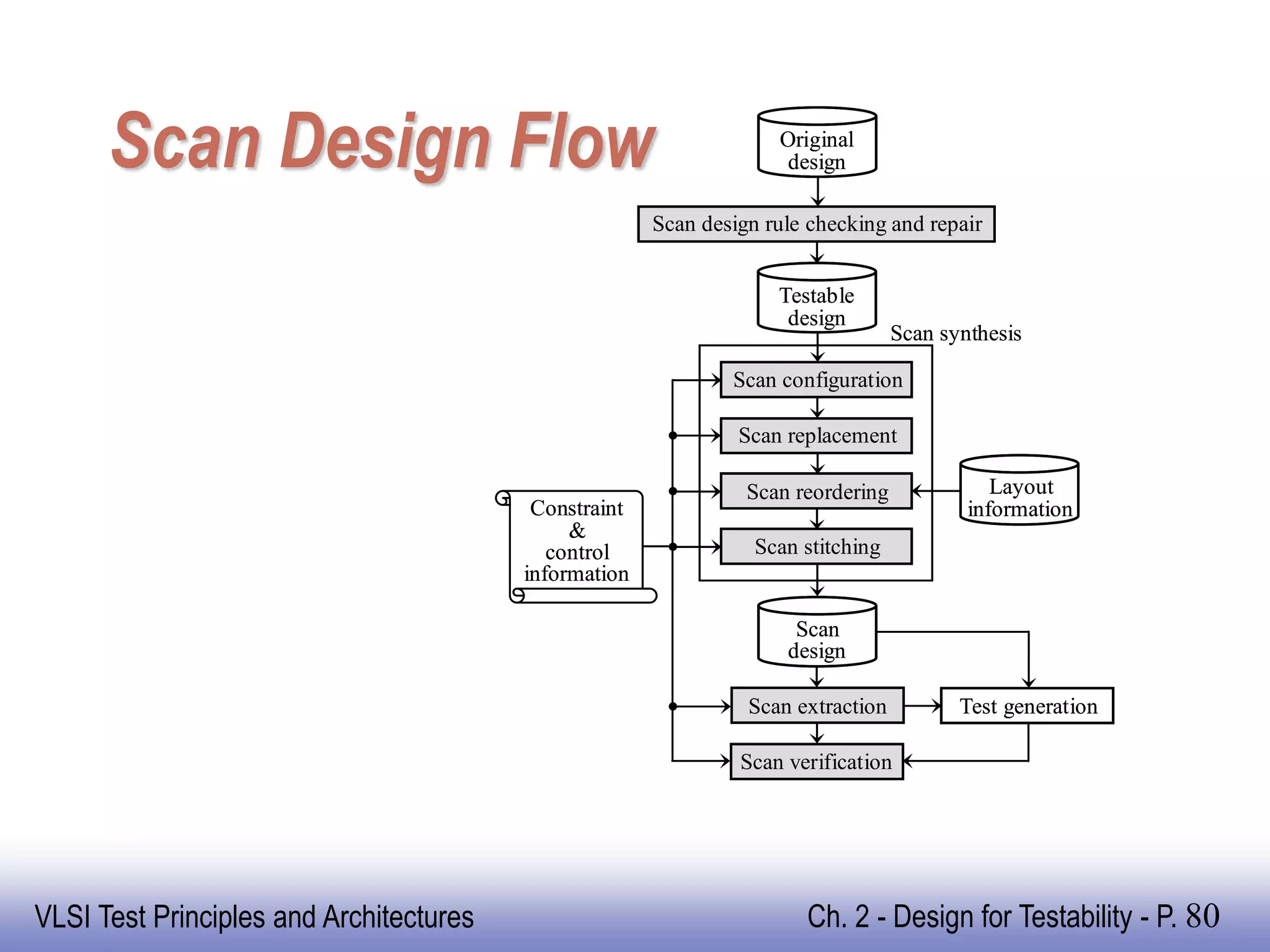 04~chapter 02 dft.ppt