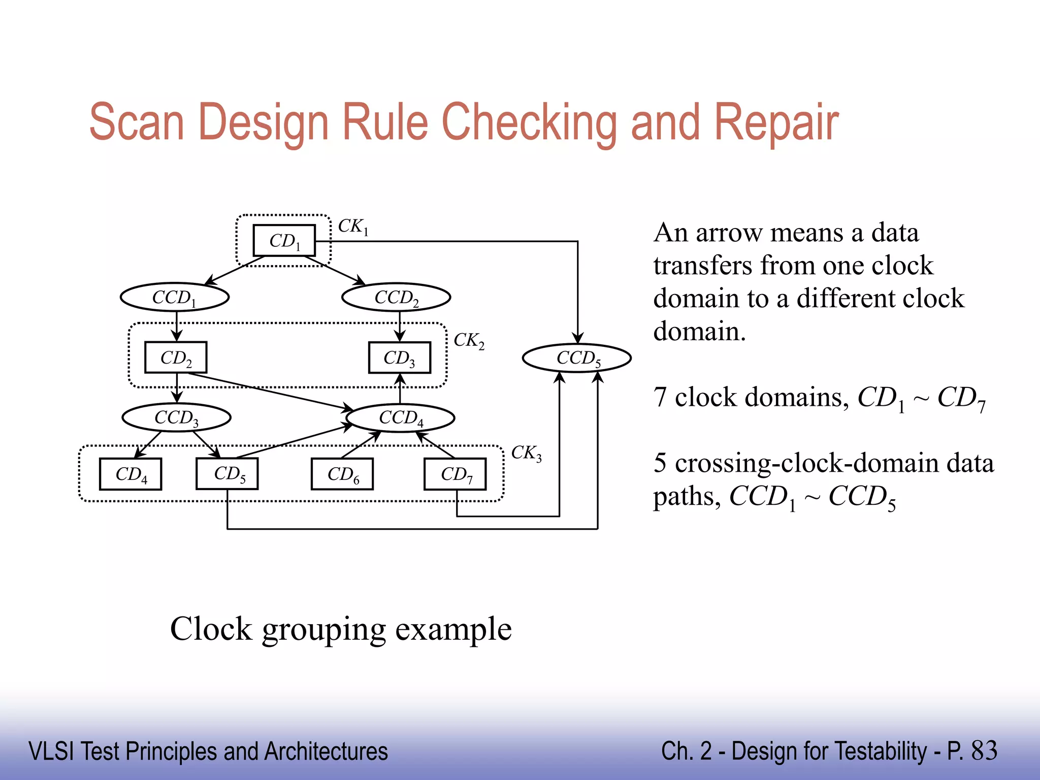 04~chapter 02 dft.ppt
