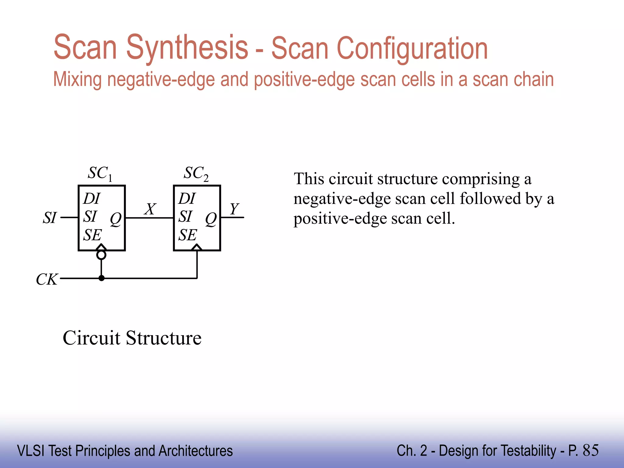 04~chapter 02 dft.ppt