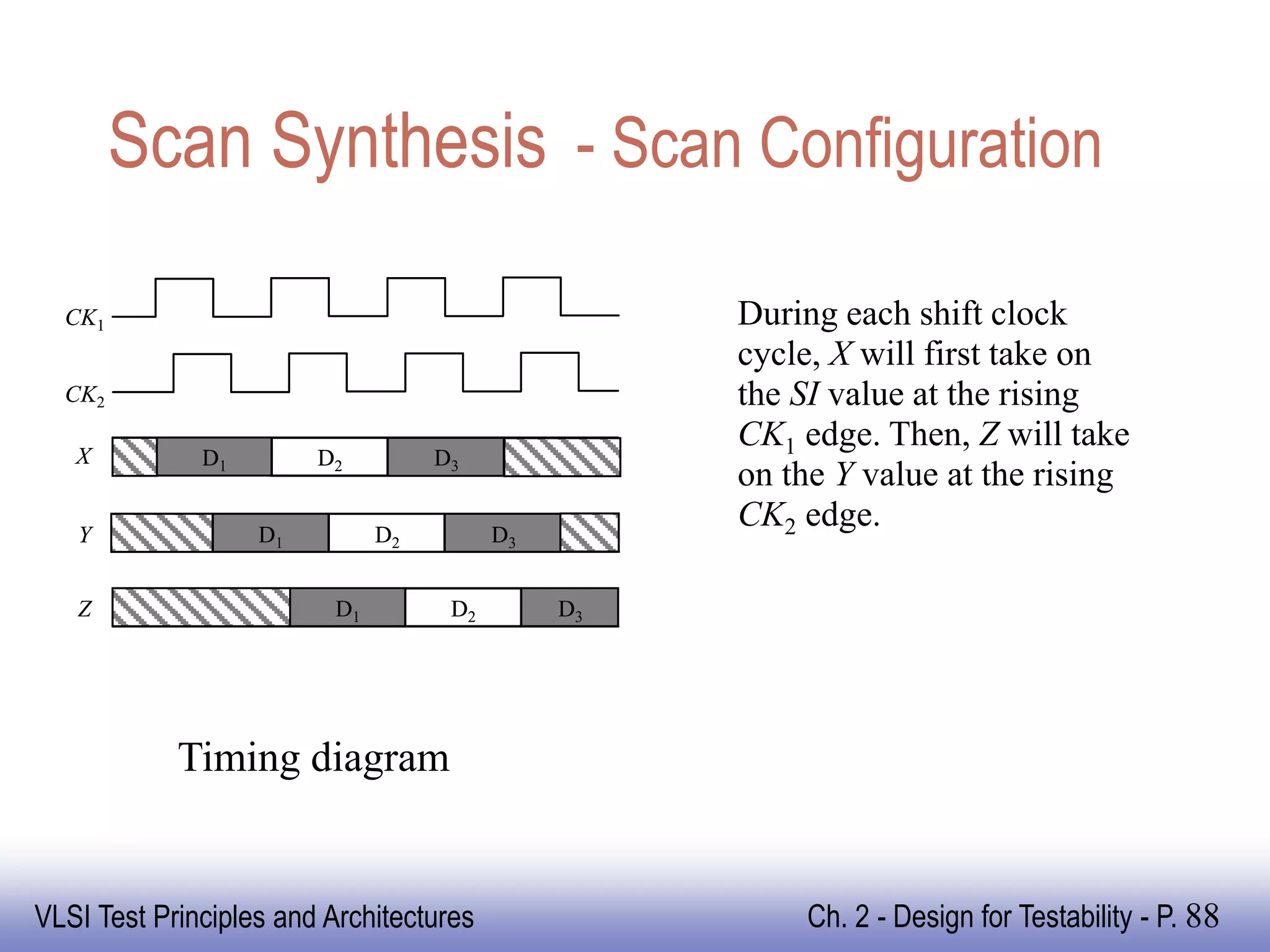 04~chapter 02 dft.ppt