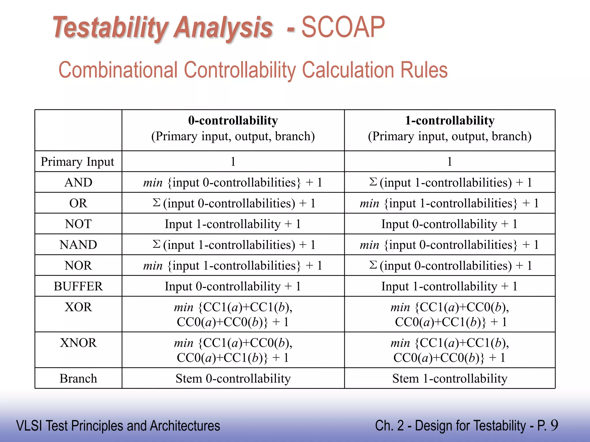 04~chapter 02 dft.ppt