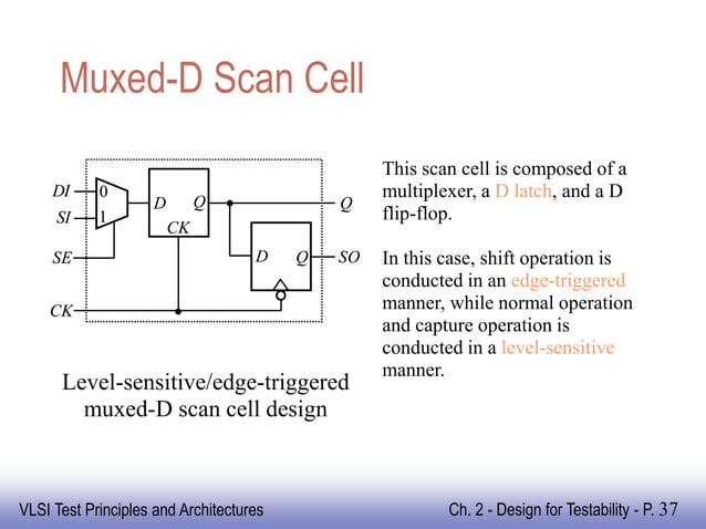 04~chapter 02 dft.ppt | Computer Software and Applications | Computing