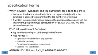 04 chapter04 specification_forms | PPTX