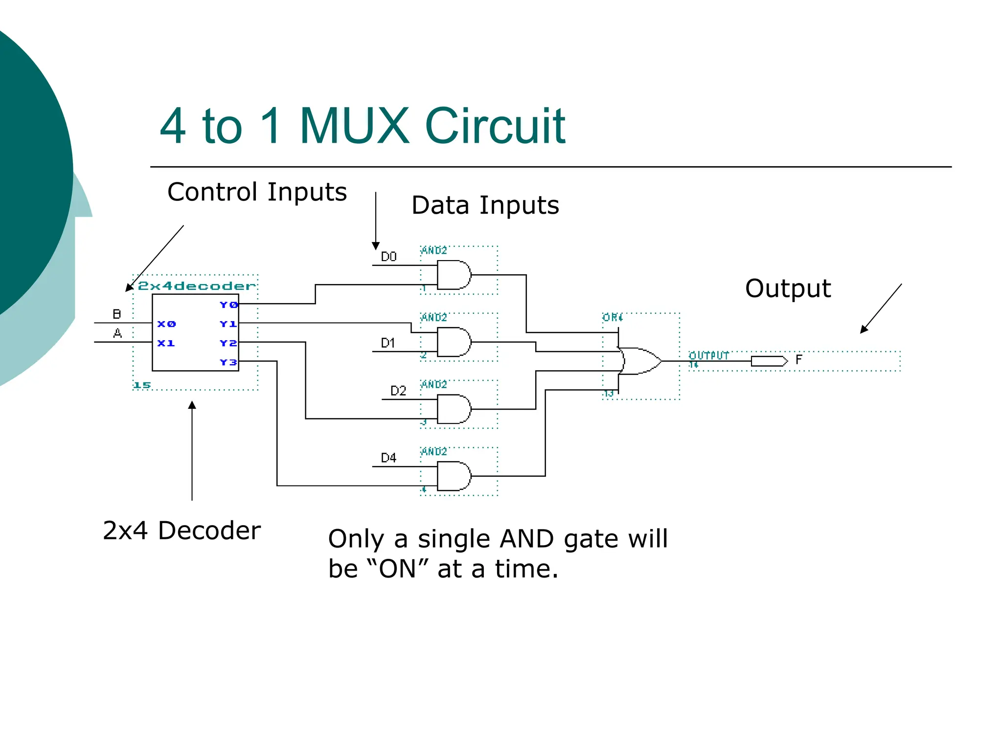 04_Chapter 4768 - Modular Comb logic.ppt