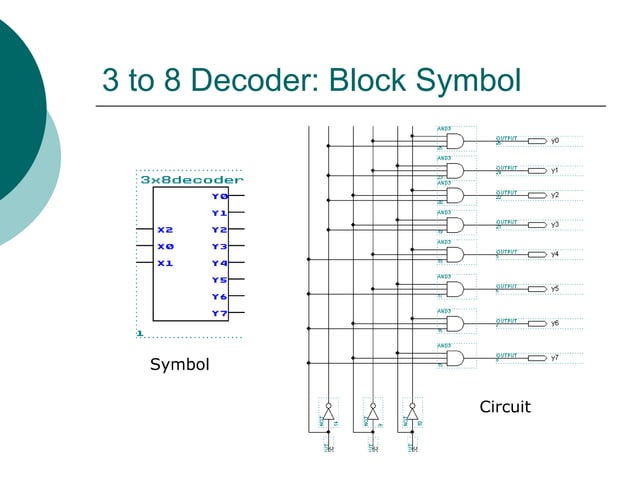 04_Chapter 4768 - Modular Comb logic.ppt