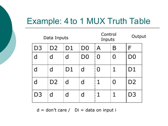 04_Chapter 4768 - Modular Comb logic.ppt
