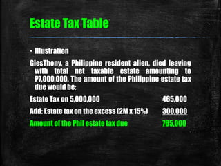04 chapter 5 estate tax | PPT