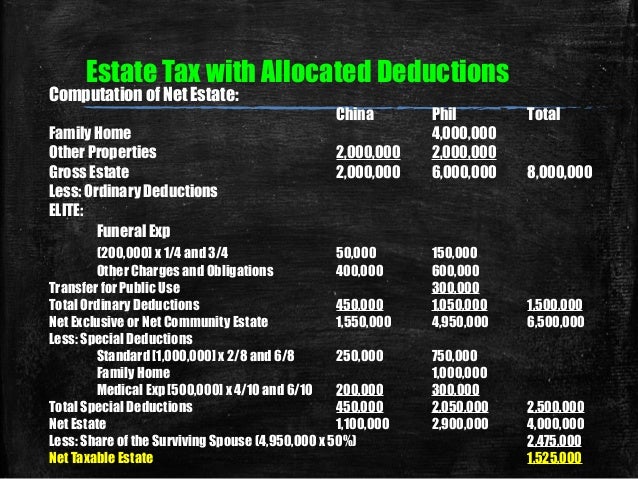 04 chapter 5 estate tax