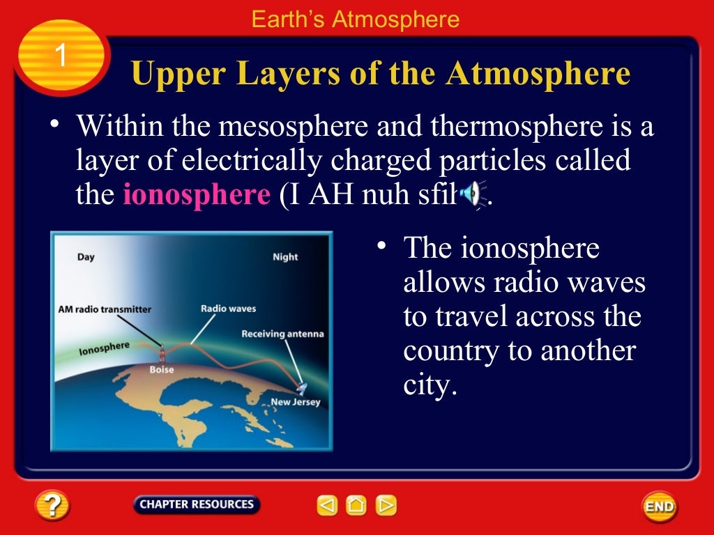 Atmosphere Meaning