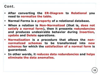 04 CHAPTER FOUR - INTEGRITY CONSTRAINTS AND NORMALIZATION.pptx