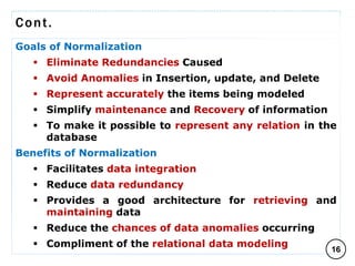 04 CHAPTER FOUR - INTEGRITY CONSTRAINTS AND NORMALIZATION.pptx