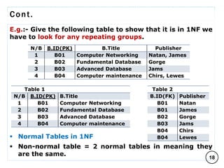 04 CHAPTER FOUR - INTEGRITY CONSTRAINTS AND NORMALIZATION.pptx