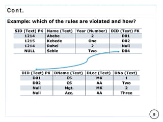 04 CHAPTER FOUR - INTEGRITY CONSTRAINTS AND NORMALIZATION.pptx