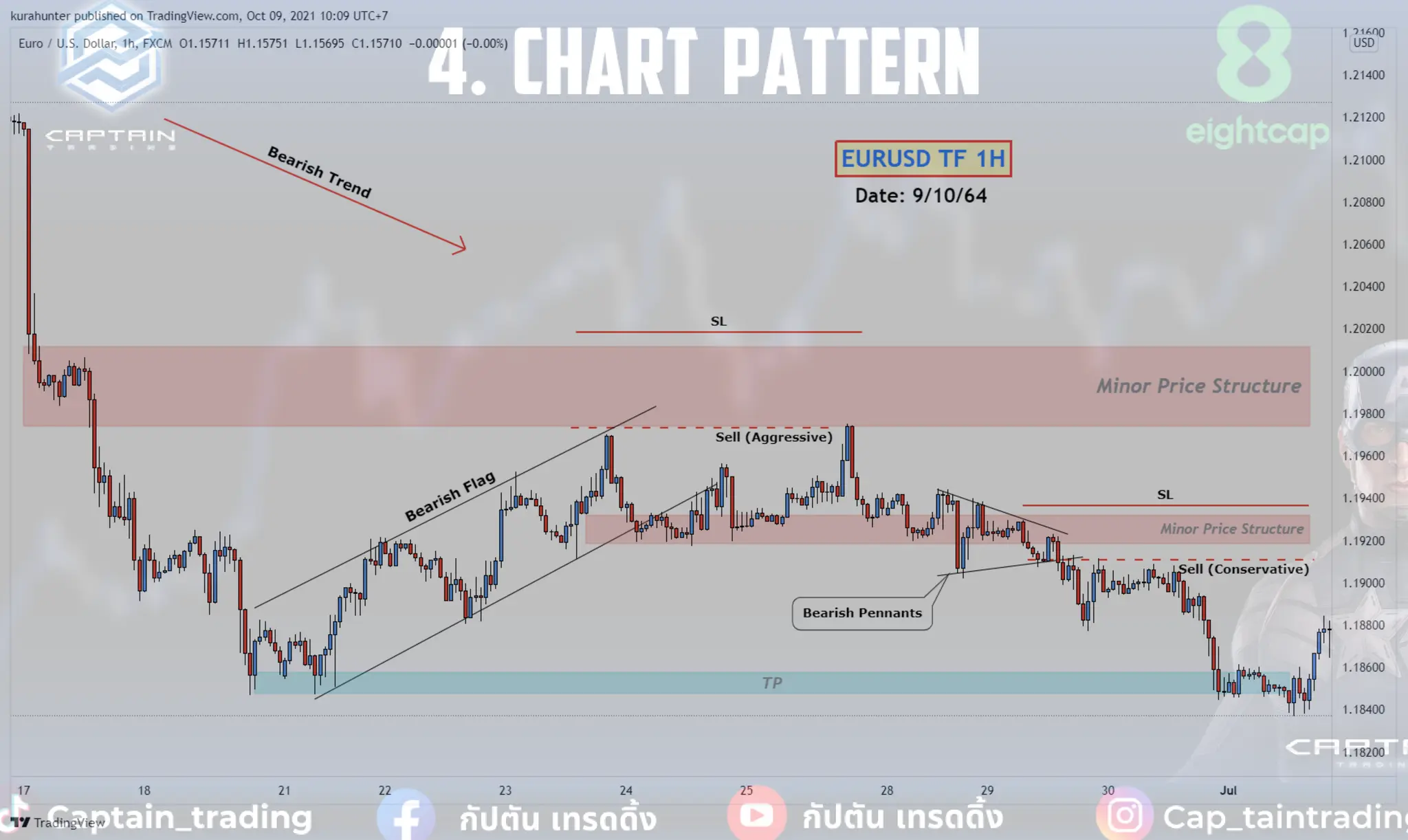 04 Chart Pattern_watermark.pdf
